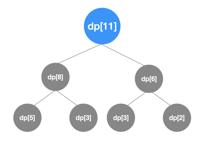 [BOJ] 2839번 설탕 배달